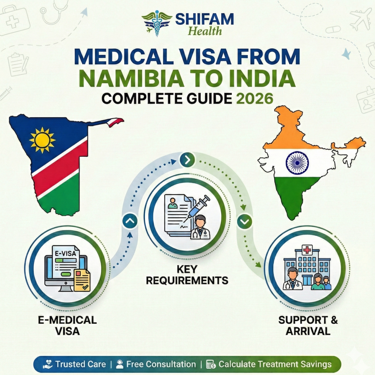 Medical Visa from Namibia to India | Complete Guide & Assistance ...