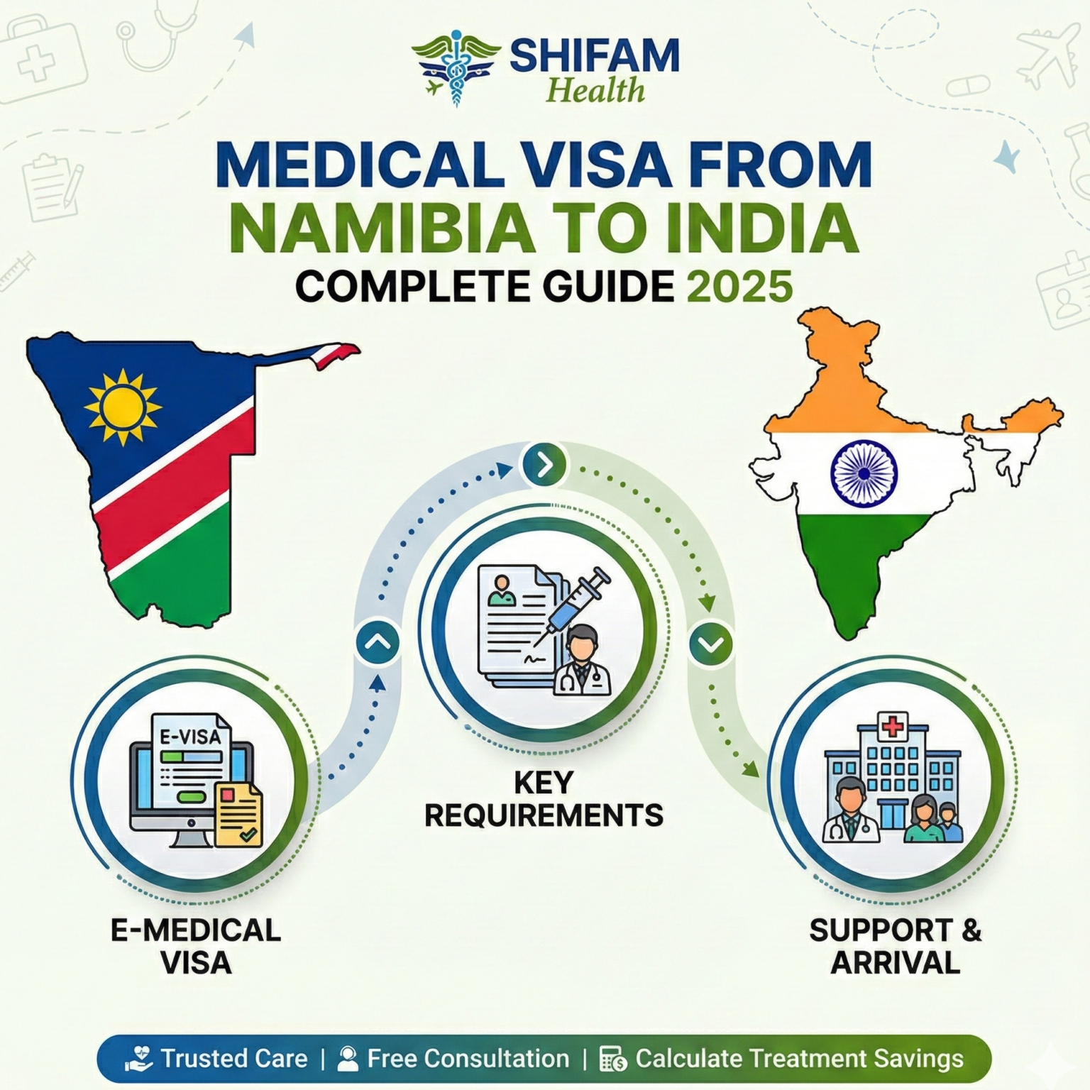 Medical Visa from Namibia to India | Complete Guide & Assistance ...