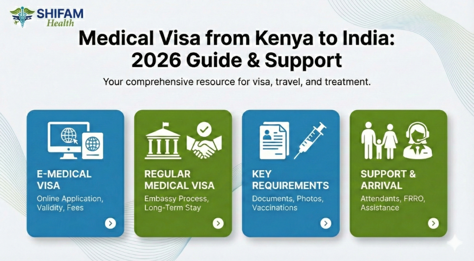 Medical Visa from Kenya to India : Complete Guide 2026 | Shifam Health
