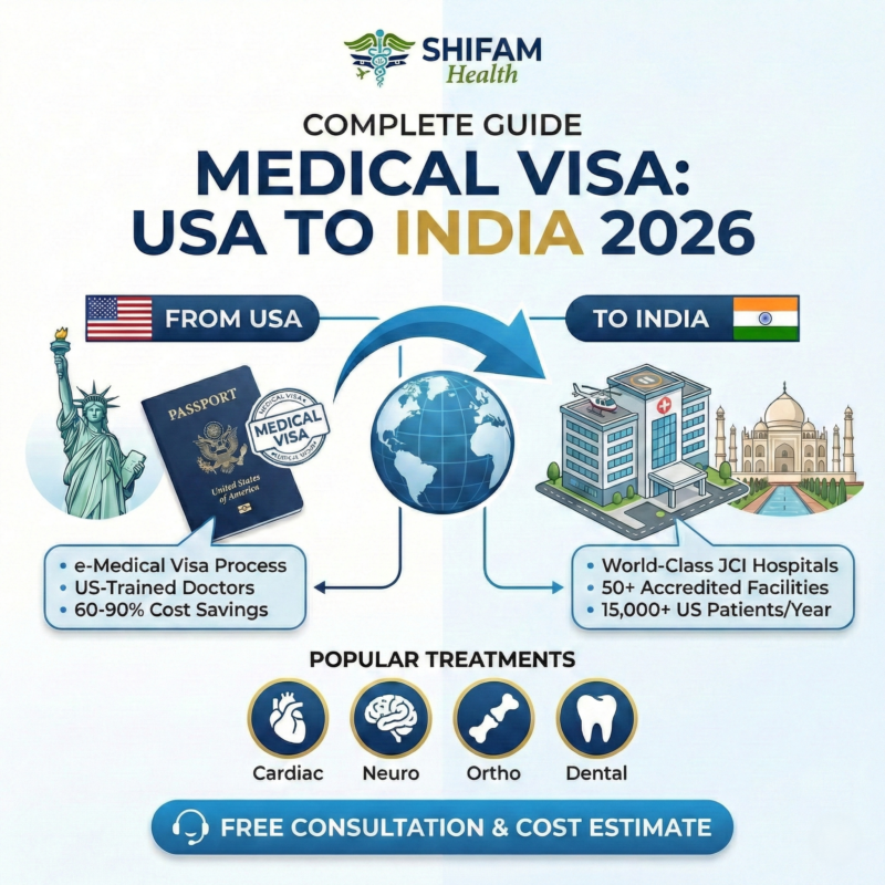 Medical Visa from USA to India | Complete Guide